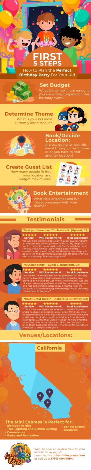 How to Plan the Perfect Birthday Party for Your Kid (Infographic)